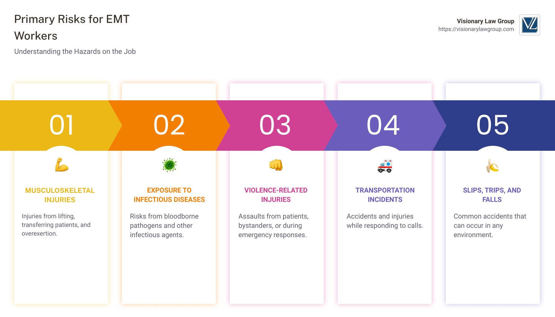 EMT Worker Injury Prevention: Essential Tips for 2024