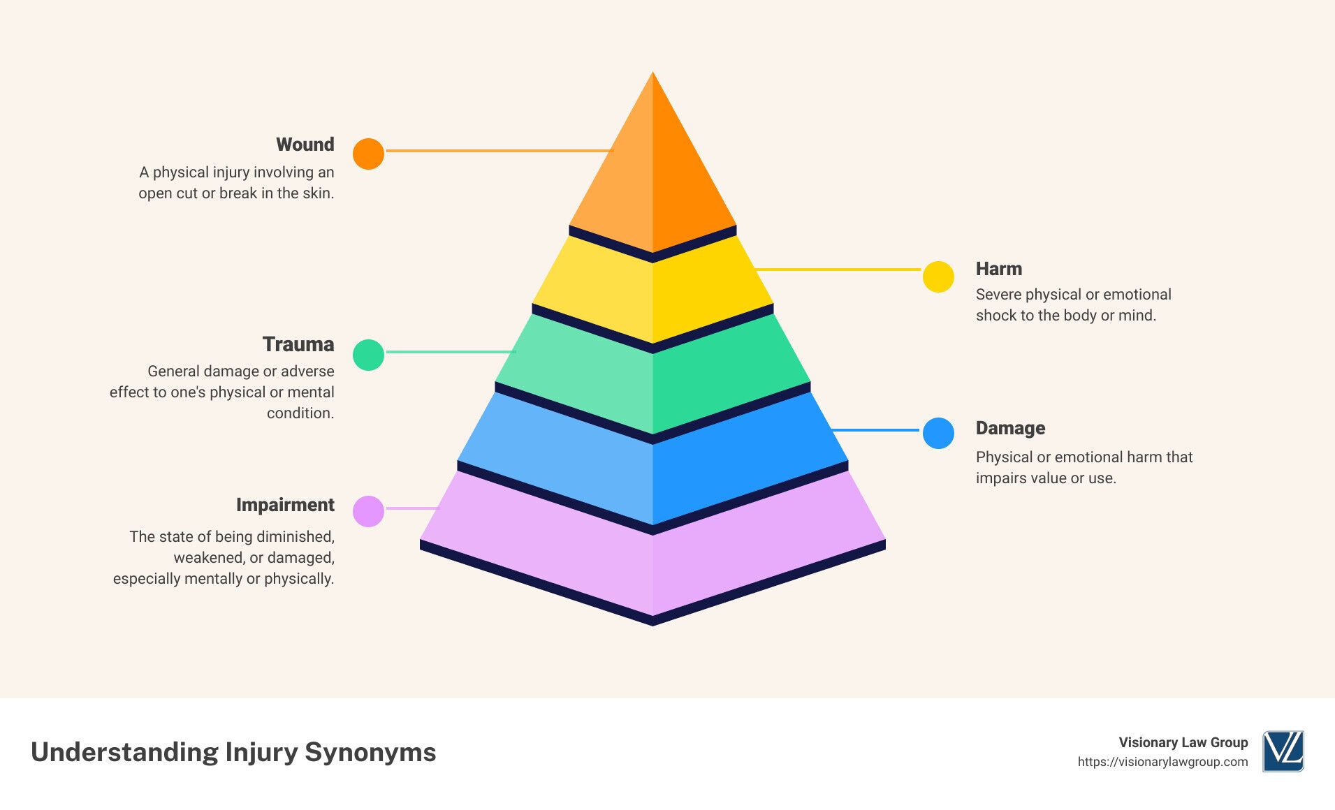 Powerful Injury Synonyms: Top 10 Alternatives for 2024