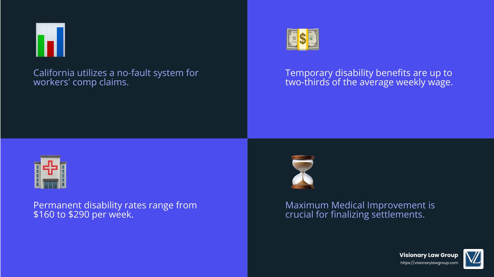 Workers' Comp Settlement Charts: Legal Insights and Analysis