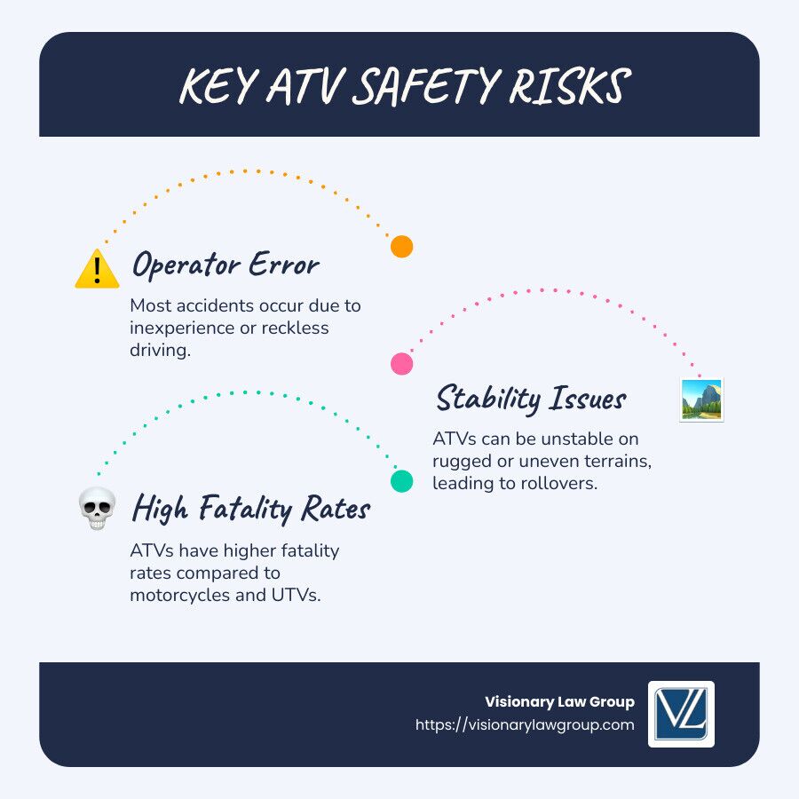 ATVs: Safety Risks & Riding Guidelines - Visionary Law Group